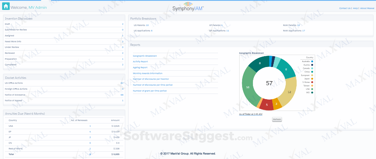 symphony Pricing, Features, Reviews with Pros and Cons